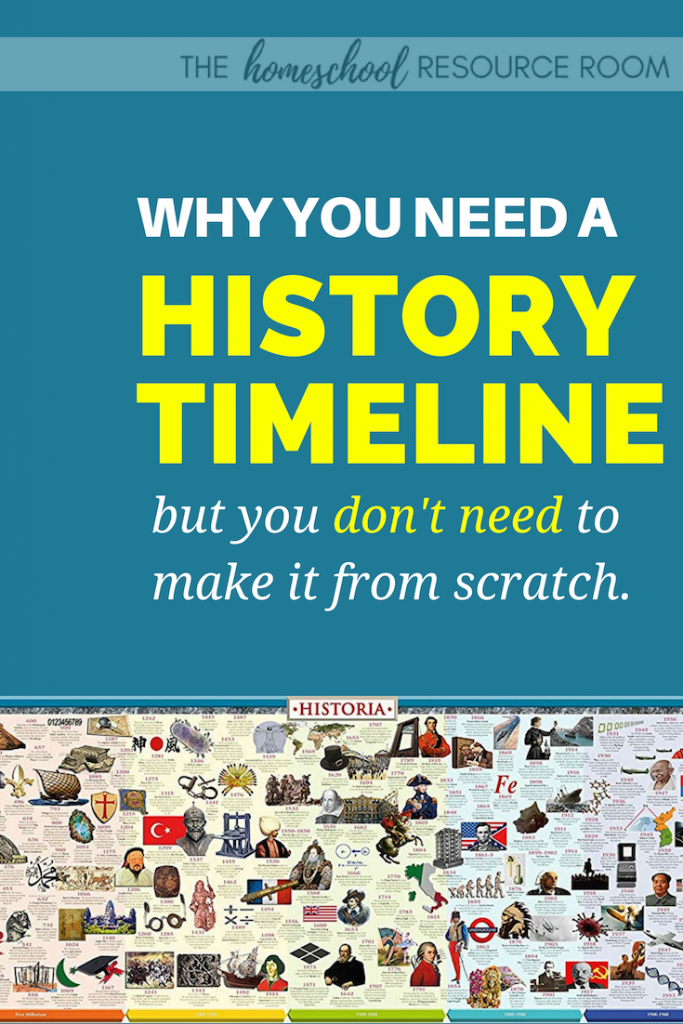 You NEED a Homeschool History Timeline, but you don't need to DIY ...